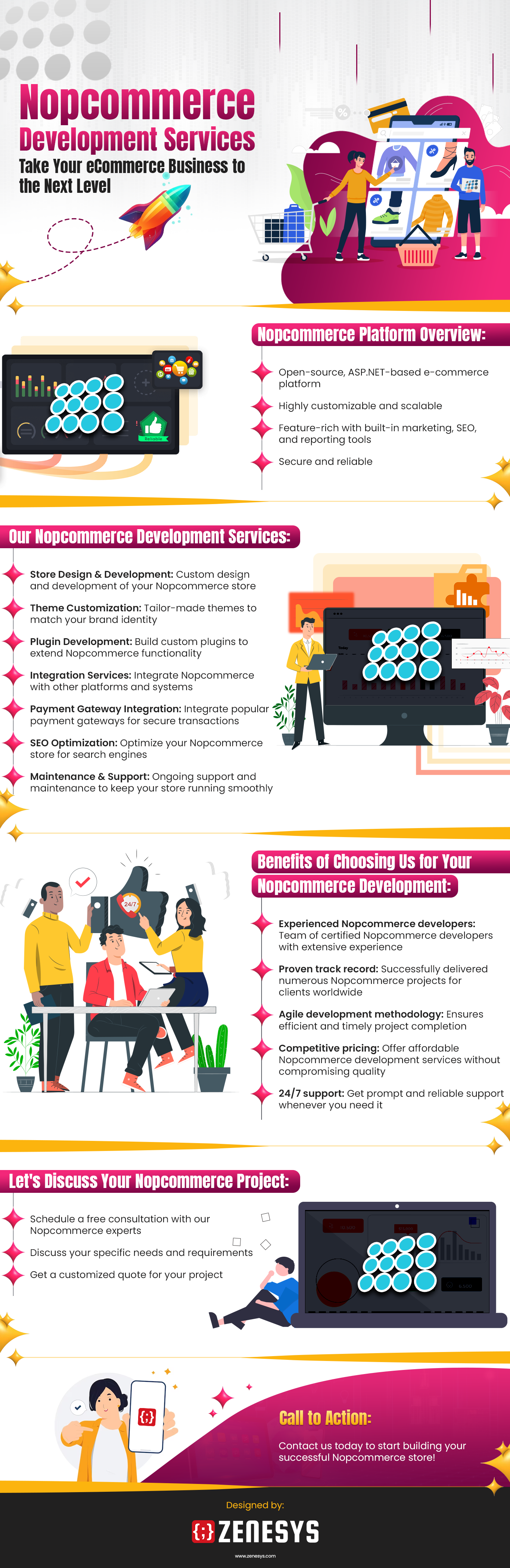 Nopcommerce Development Services Take Your Ecommerce Business To The Next Level 